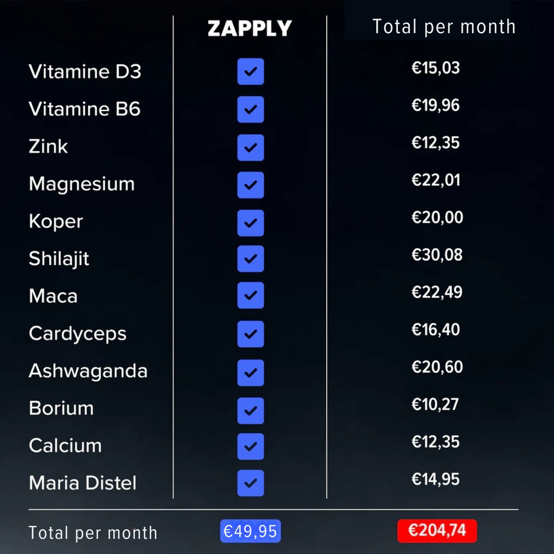 Testo Charge | Your natural testosterone booster – Zapply WW