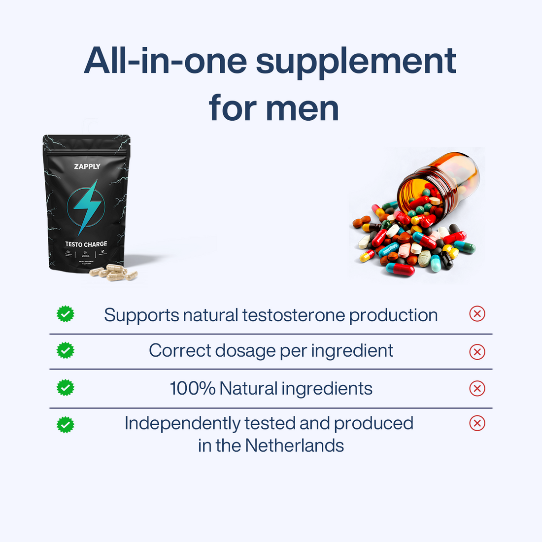 Testo Charge | Your natural testosterone booster – Zapply WW