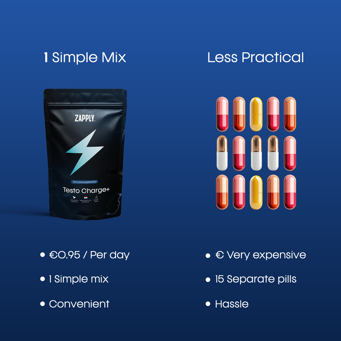 Testo Charge | Your natural testosterone booster – Zapply WW
