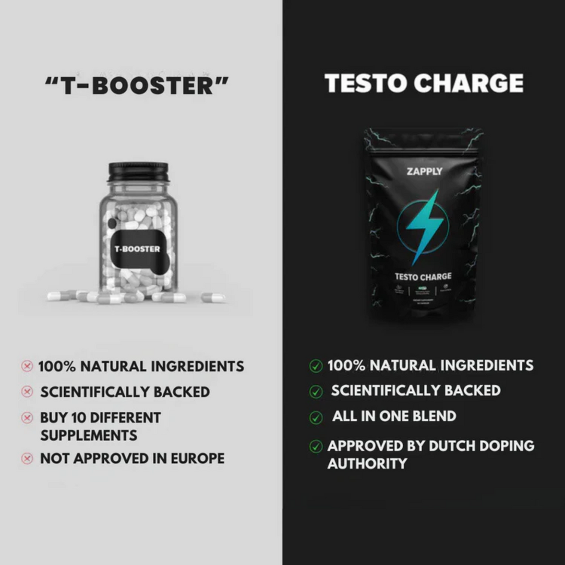Testo Charge | Your natural testosterone booster – Zapply WW